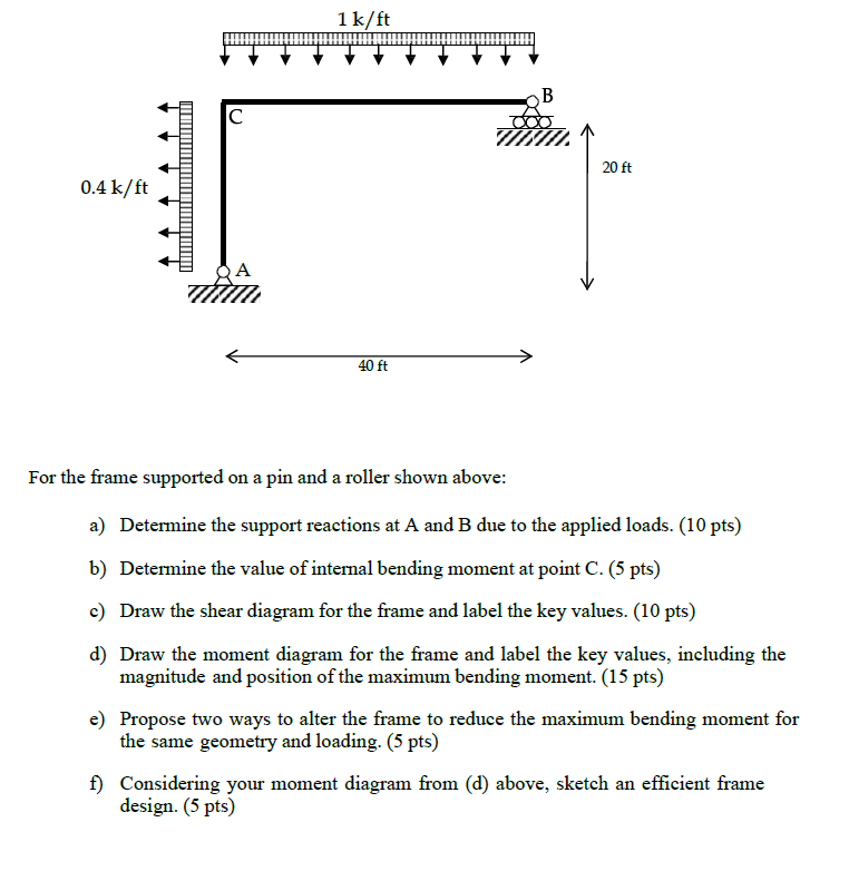 Solved For the frame supported on a pin and a roller shown | Chegg.com