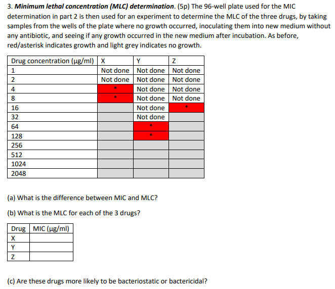 Solved 3. Minimum lethal concentration (MLC) determination. | Chegg.com
