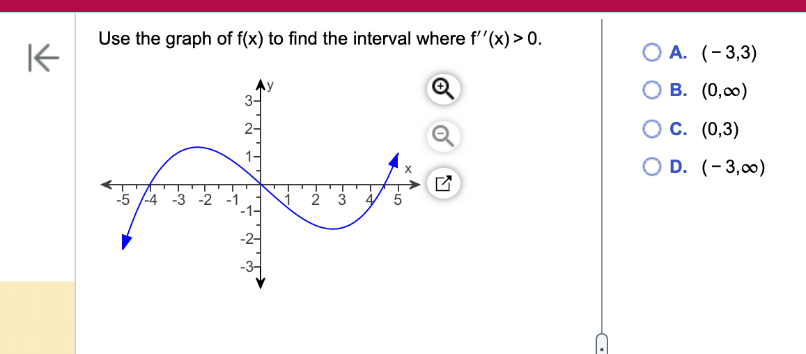 Solved Use the graph of f(x) to find the interval where | Chegg.com