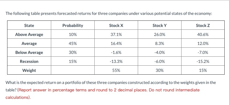 Solved The following table presents forecasted returns for | Chegg.com