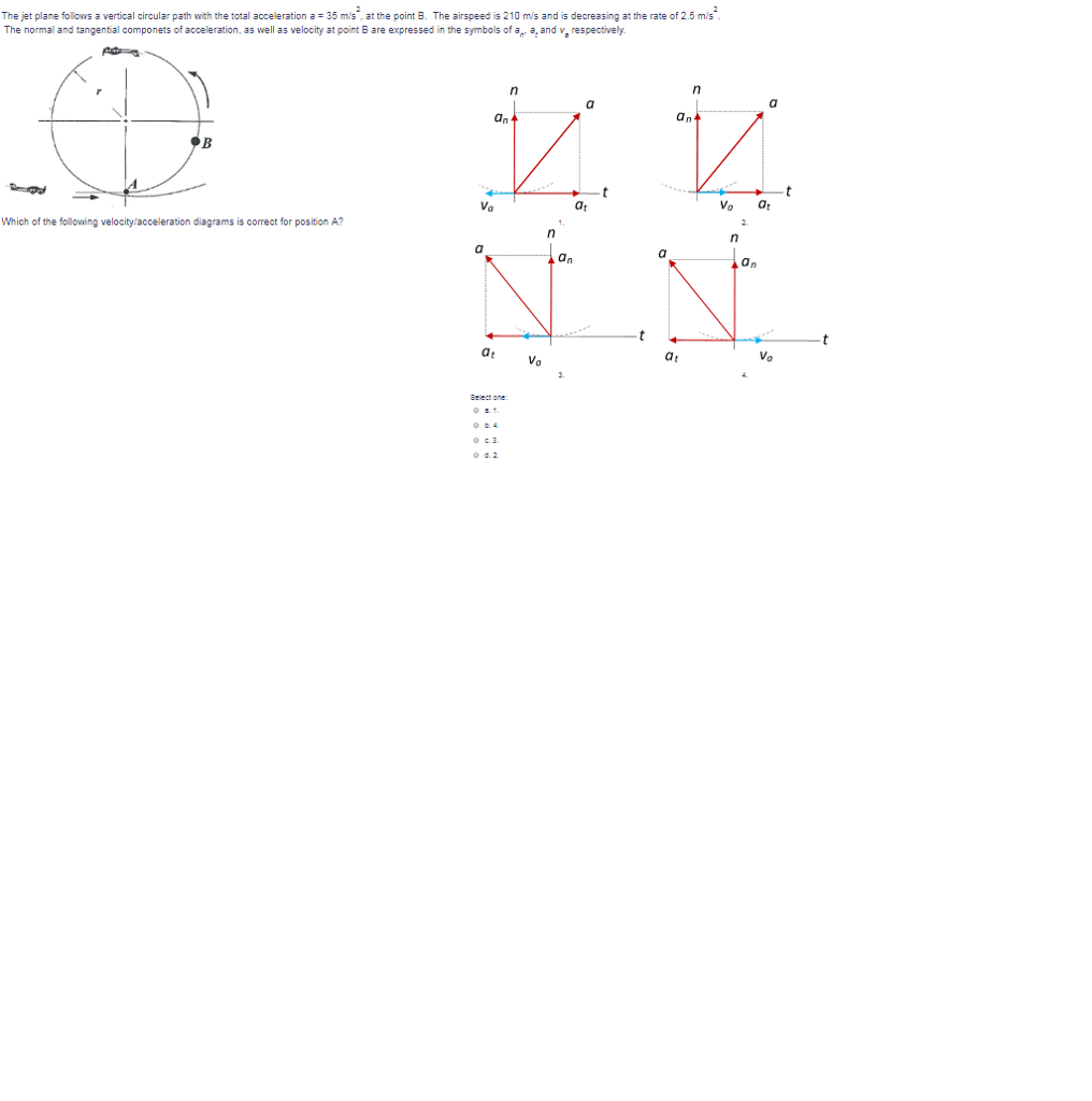 Solved The jet plane follows a vertical circular path with | Chegg.com