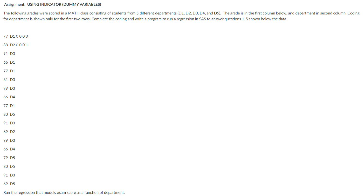 Assignment: USING INDICATOR (DUMMY VARIABLES) The | Chegg.com