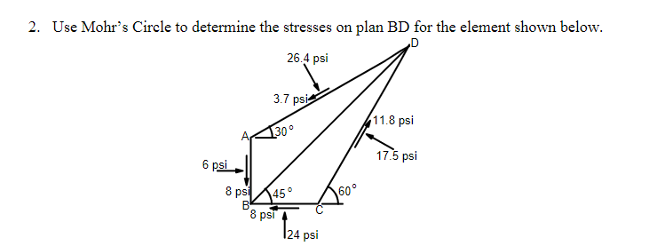 Solved 2. Use Mohr's Circle to determine the stresses on | Chegg.com