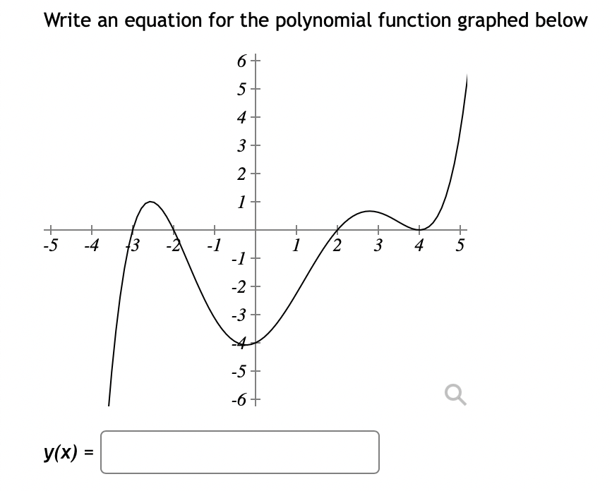 Solved Write an equation for the polynomial function graphed | Chegg.com