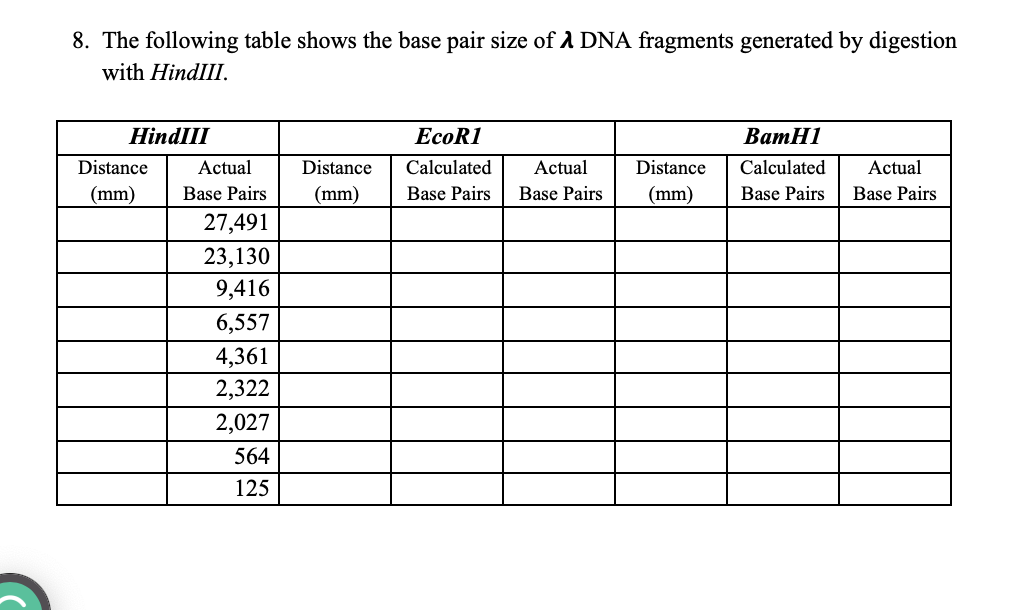 Solved J11! 11 I III! II III8. The following table shows the | Chegg.com