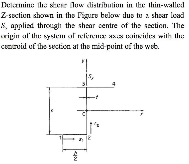 Solved Determine the shear flow distribution in the | Chegg.com