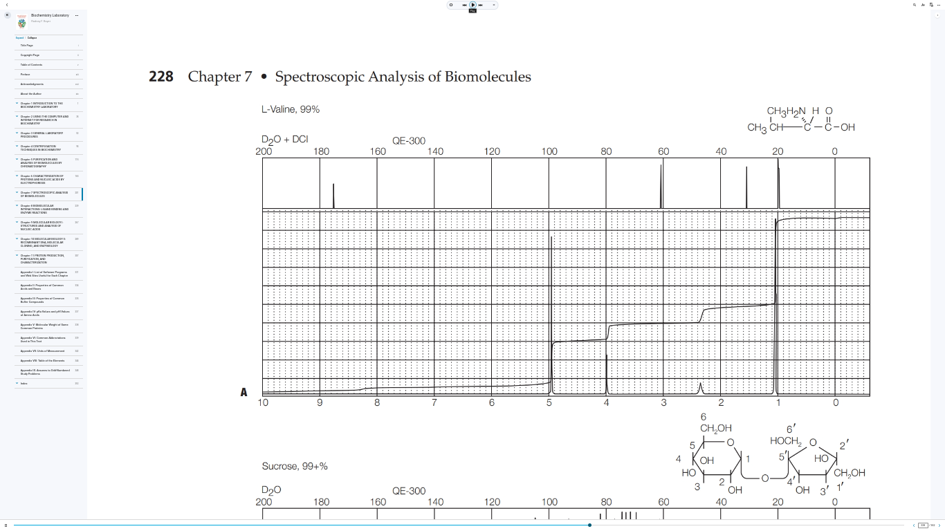 Solved 228 Chapter 7 - Spectroscopic Analysis of | Chegg.com