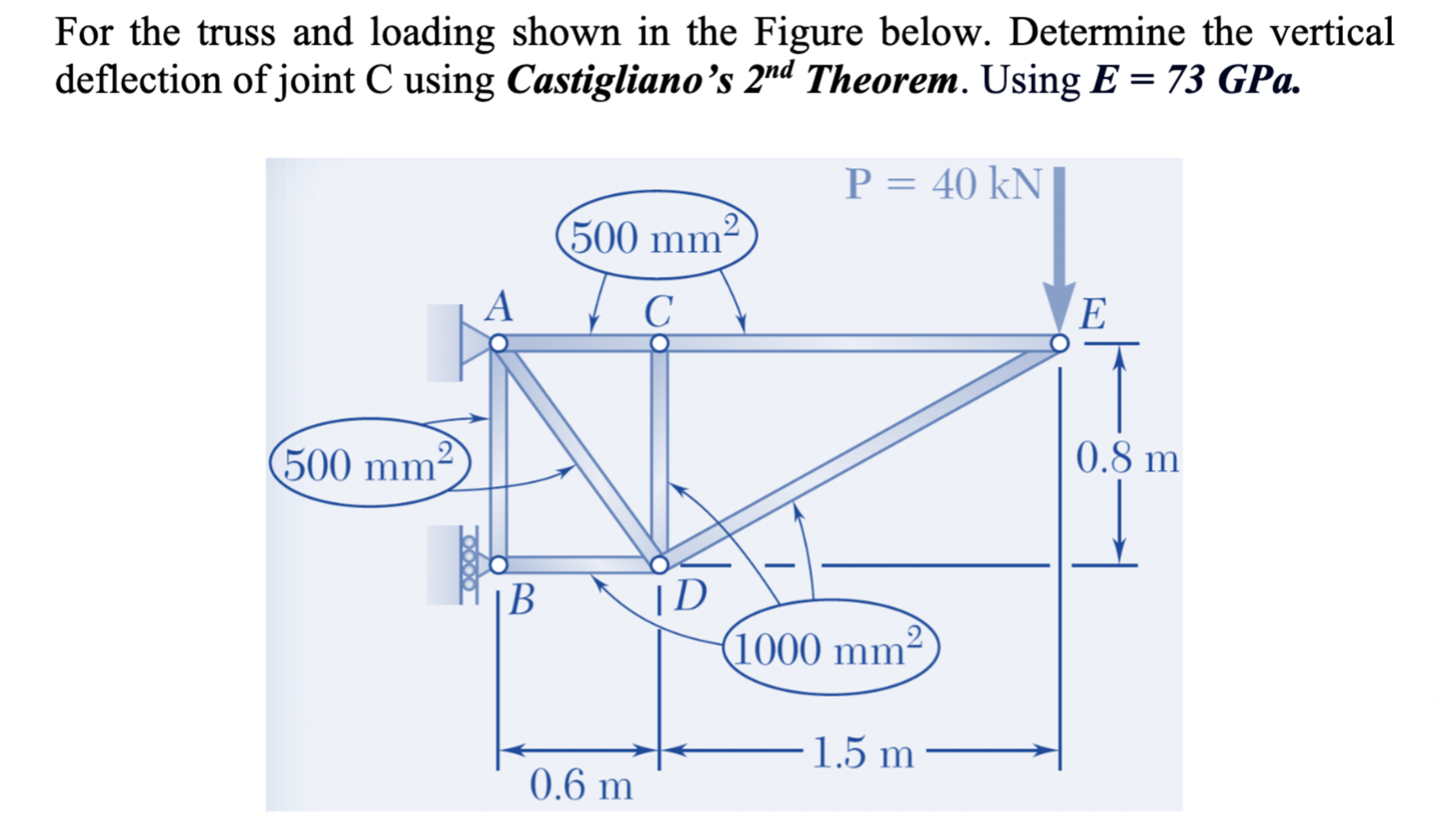 Solved For the truss and loading shown in the Figure below. | Chegg.com
