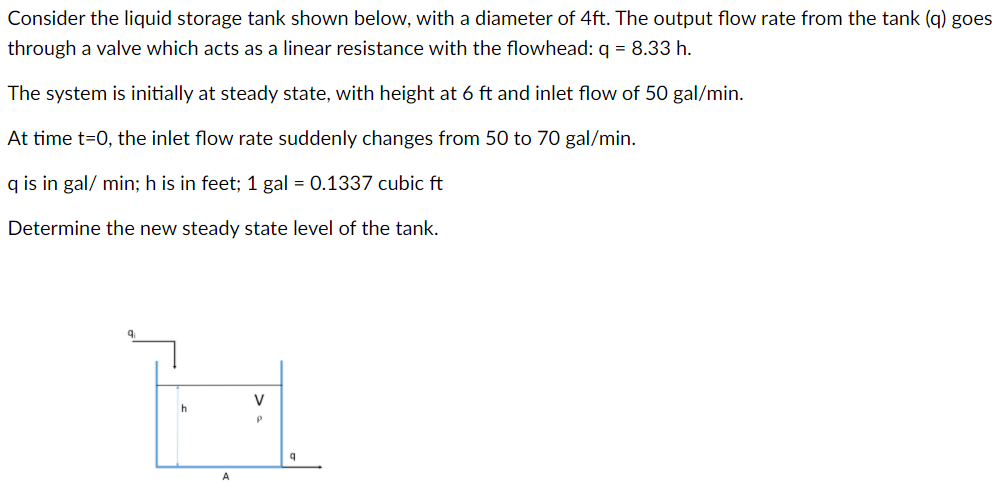 Solved Consider the liquid storage tank shown below, with a | Chegg.com