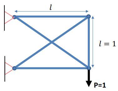 Solved Derive the optimization formulation, including the | Chegg.com