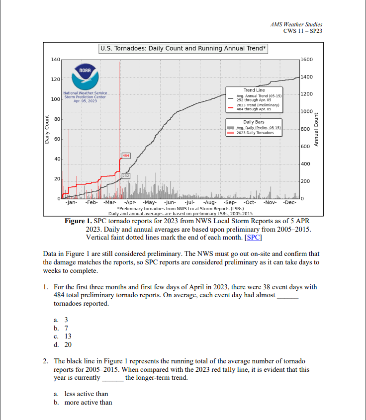 Solved AMS Weather Studies CWS 11 - SP23 2023. Daily and | Chegg.com