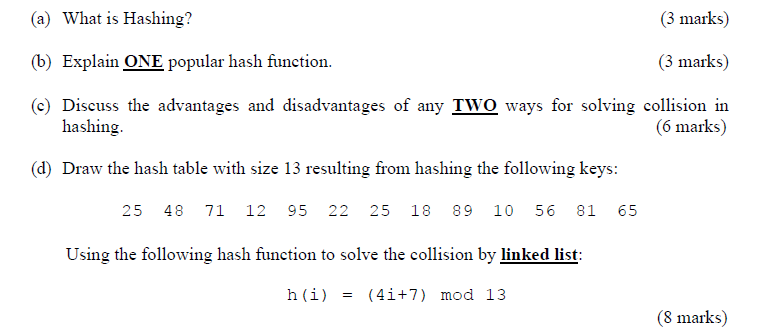 Solved (a) What is Hashing? (3 marks) (6) Explain ONE | Chegg.com