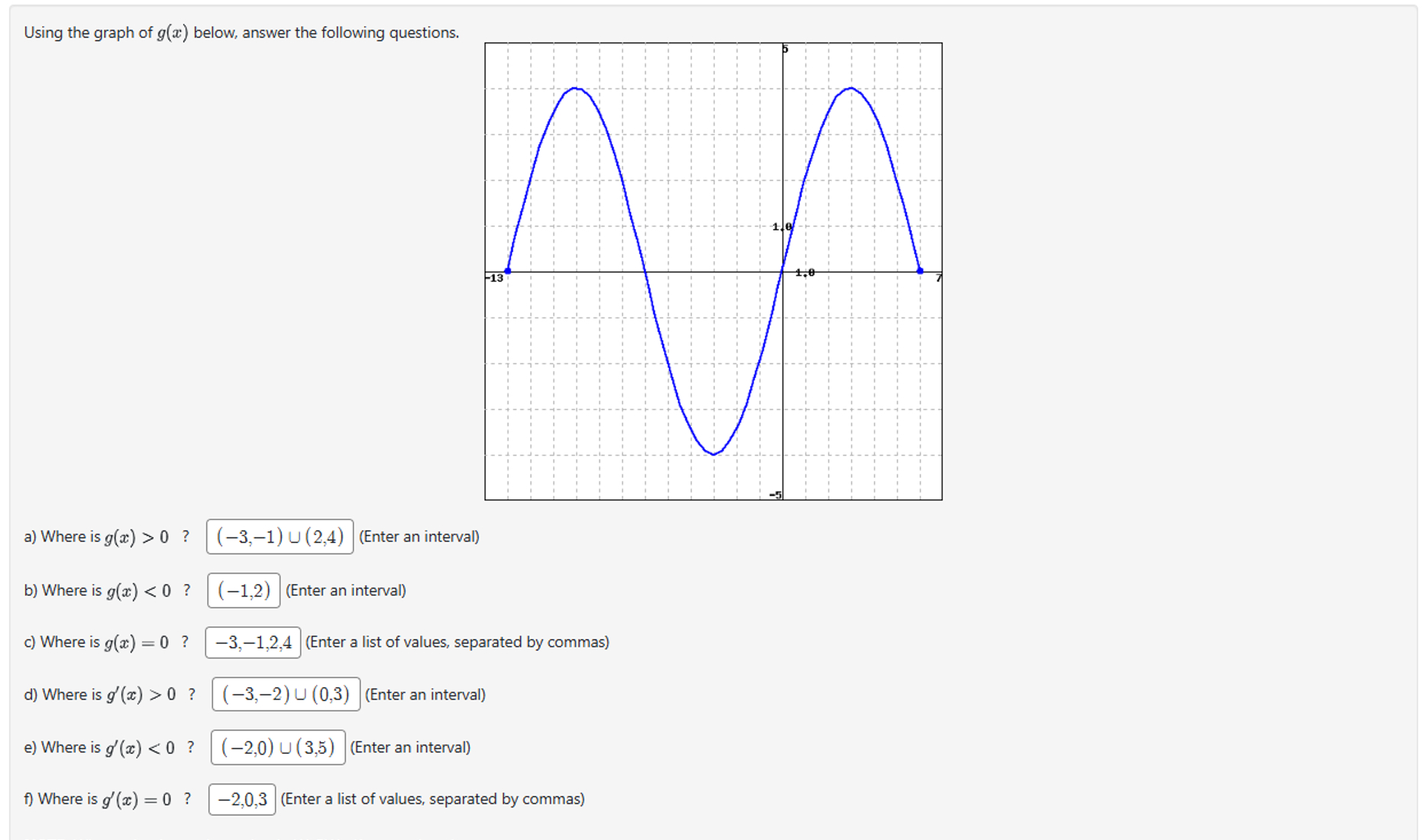 Solved Using the graph of g(x) ﻿below, answer the following | Chegg.com