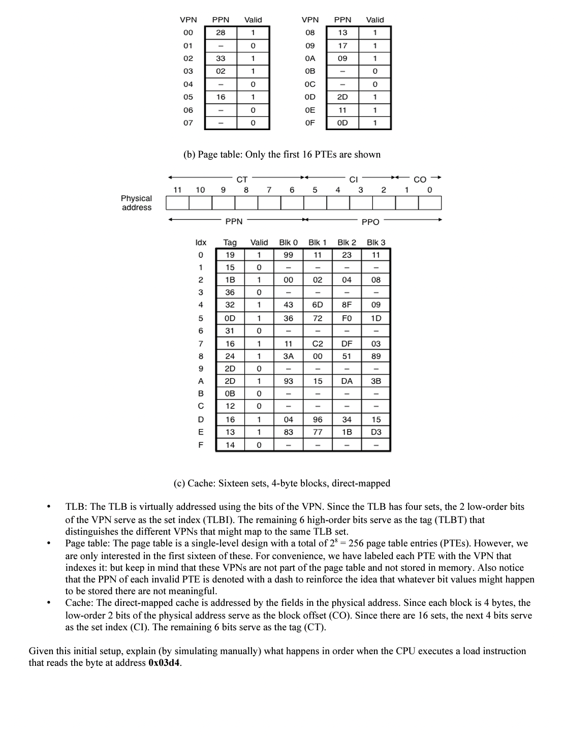 Solved Simulate a small virtual memory system with TLB and | Chegg.com
