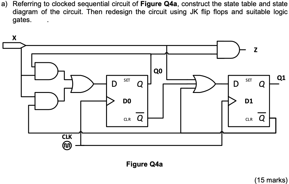 Solved a) Referring to clocked sequential circuit of Figure | Chegg.com