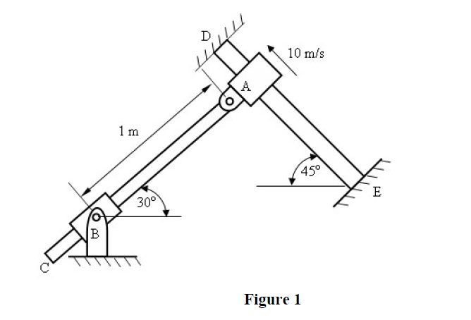 Solved 1. In Figure 1, the sleeve at A slides upward on the | Chegg.com