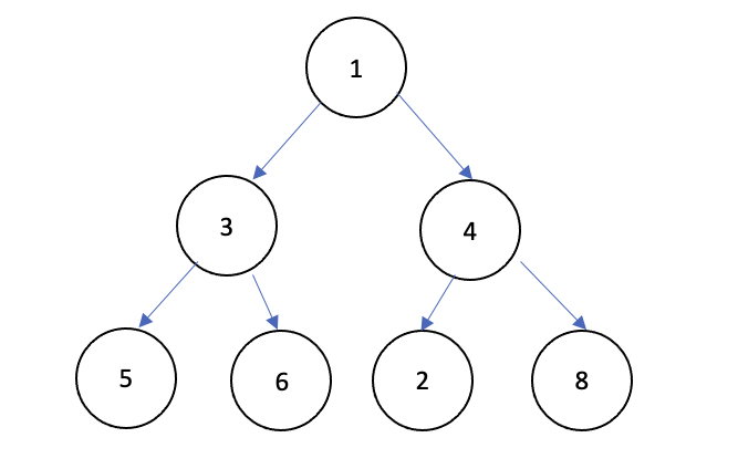 Solved Explain how we can use a traversal (and specify which | Chegg.com