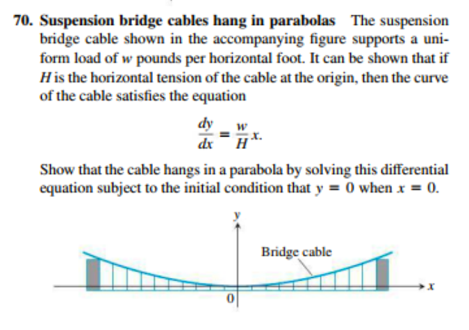 Solved Suspension Bridge Cables hang in Parabolas the | Chegg.com