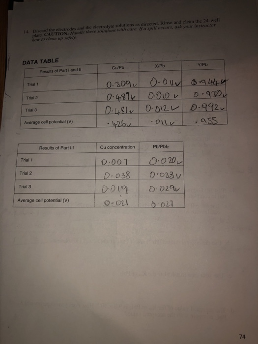 ELECTROCHEMISTRY: VOLTAIC CELLS DATA ANALYSIS 1. | Chegg.com