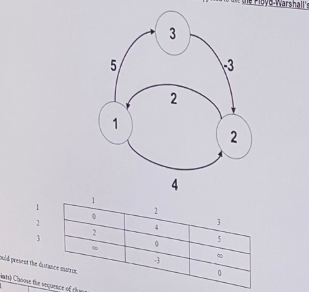 Solved Determine the shortest paths for all pairs of source | Chegg.com