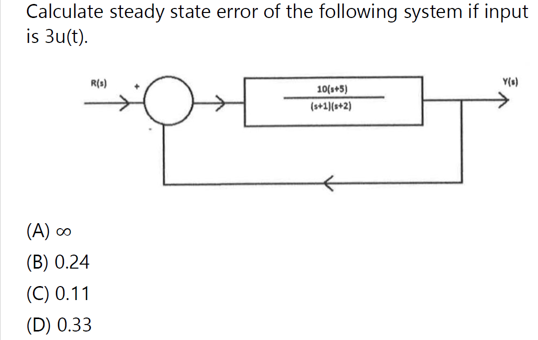 Solved Calculate steady state error of the following system | Chegg.com