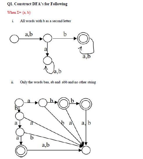 Solved Q1. Construct DFA's for Following When = {a, b} i. | Chegg.com