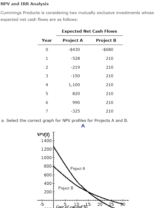Solved NPV and IRR Analysis Cummings Products is considering | Chegg.com