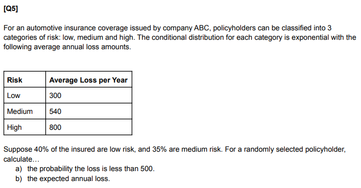 Solved [Q5] For an automotive insurance coverage issued by | Chegg.com