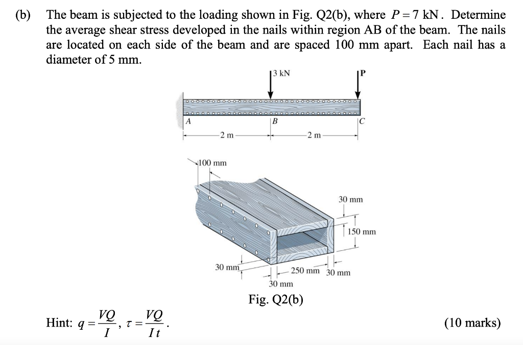 Solved The beam is subjected to the loading shown in Fig. | Chegg.com