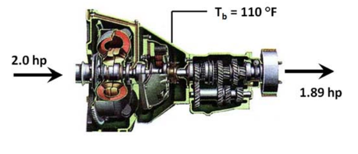 Solved A typical vehicle transmission receives 2.0 hp from | Chegg.com