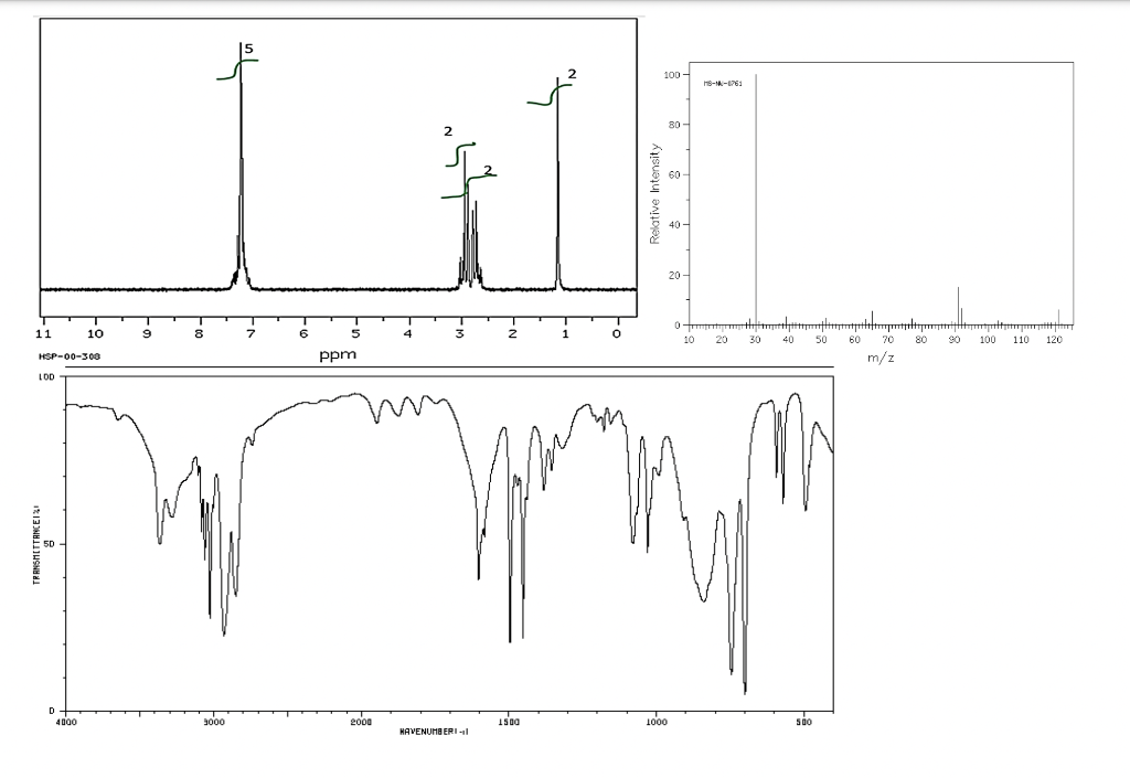 Solved HSP- 100 ppm 4. 31−21−1 m/z | Chegg.com