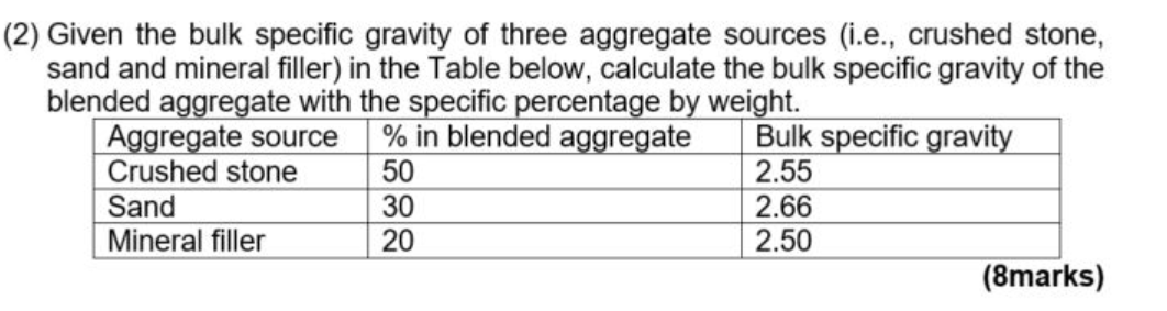 Solved (2) Given the bulk specific gravity of three | Chegg.com