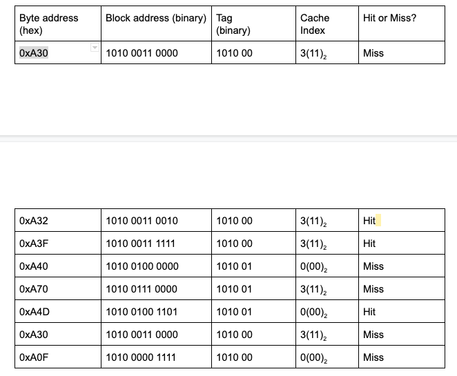 Solved Consider a 16-bit processor with a directly mapped | Chegg.com Solved Consider a 16-bit processor with a directly mapped | Chegg.com