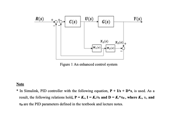 CN4227R Advanced Process Control Project Parts (a) | Chegg.com