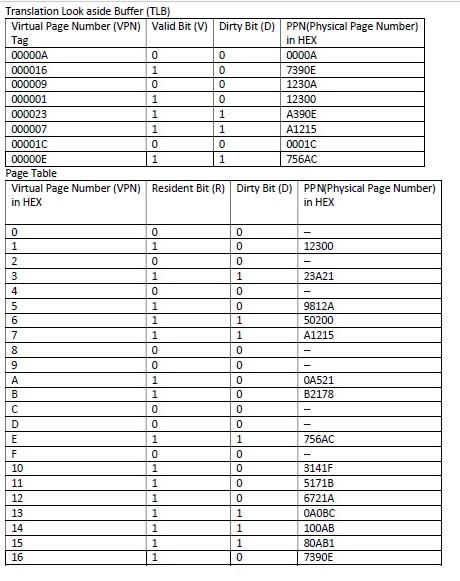 Solved If a system with 36-bit virtual addresses, 32-bit | Chegg.com