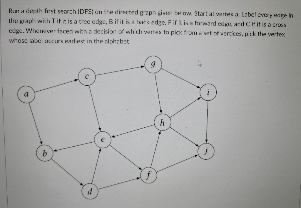 Solved Run a depth first search (DFS) on the directed graph | Chegg.com