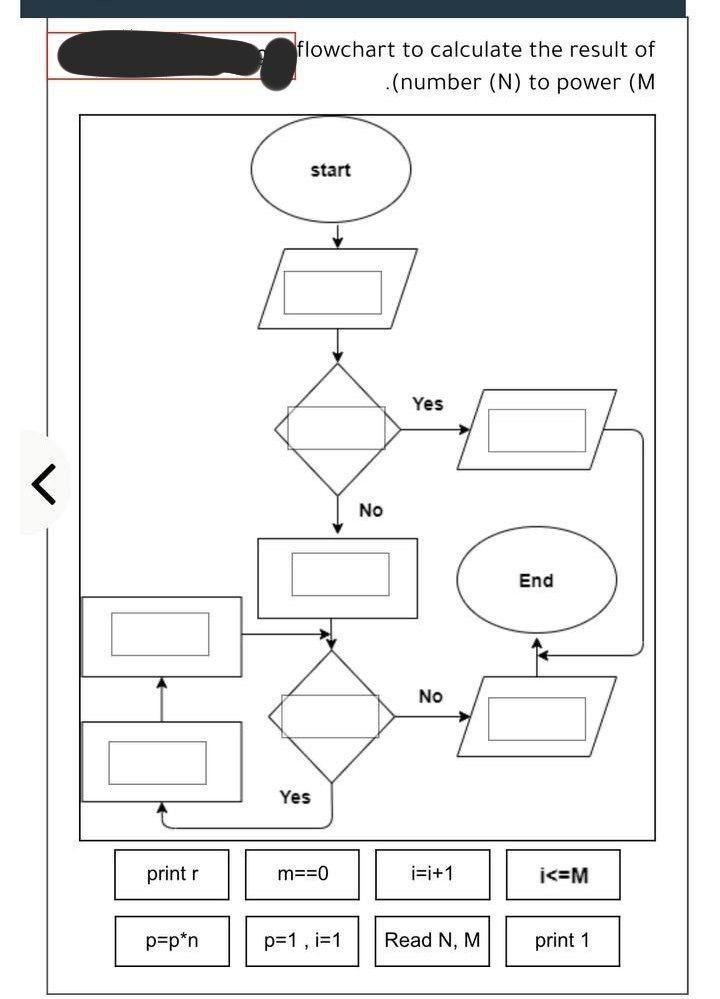 Solved flowchart to calculate the result of (number (N) to | Chegg.com