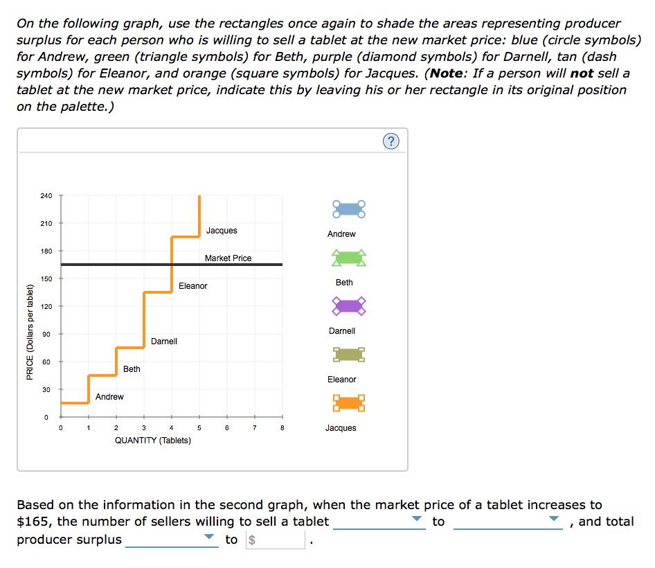 Solved 5. Producer surplus for a group of sellers The | Chegg.com
