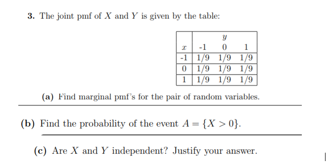 Solved 3. The joint pmf of X and Y is given by the table: r | Chegg.com