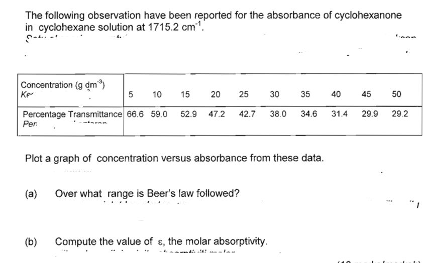 Solved The percentage transmittance at 1050 cm*' for | Chegg.com