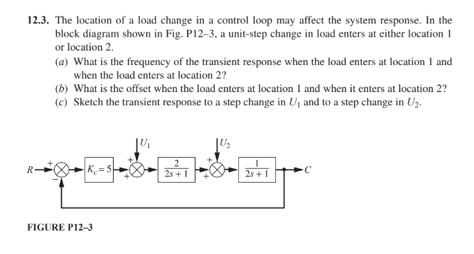Solved 12.3. ﻿The location of a load change in a control | Chegg.com