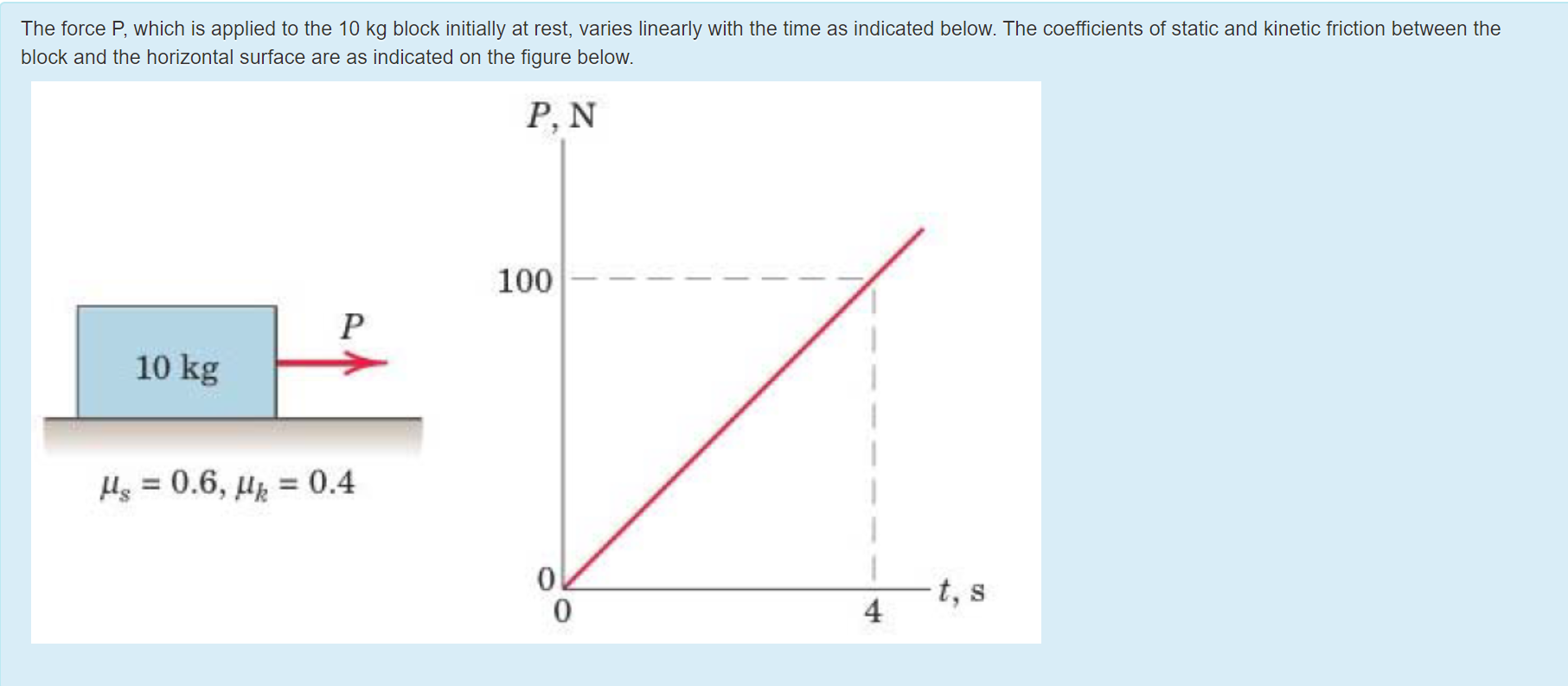 Solved 1- The maximum friction force that can be found | Chegg.com