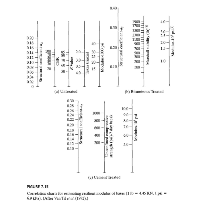 Solved 2. If the R value of an untreated base course | Chegg.com