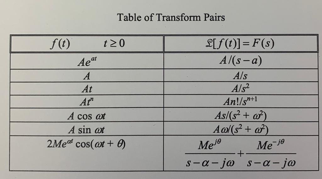 Solved 1. Using the definition of the Laplace Transform (see | Chegg.com