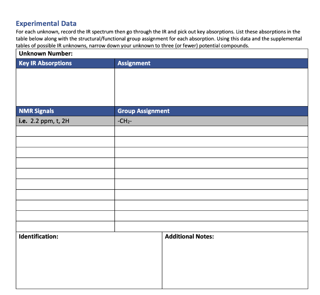 Solved Experimental Data For each unknown, record the IR | Chegg.com