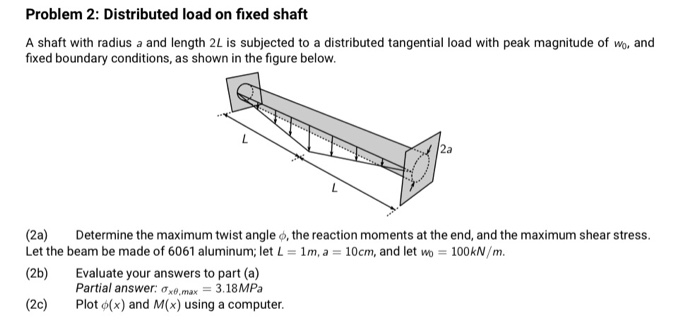 Solved Problem 2: Distributed load on fixed shaft A shaft | Chegg.com