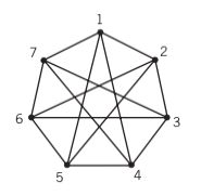 Solved 1. (a) Build an Euler cycle for the right graph in | Chegg.com