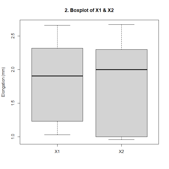 Solved Are you able to conclude which sample has a larger | Chegg.com