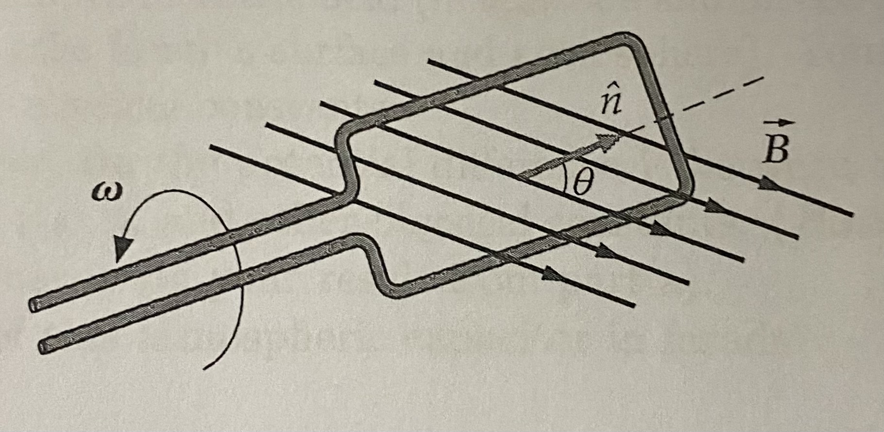 Solved A rectangular coil of wire with area A=0.12 m2 and | Chegg.com