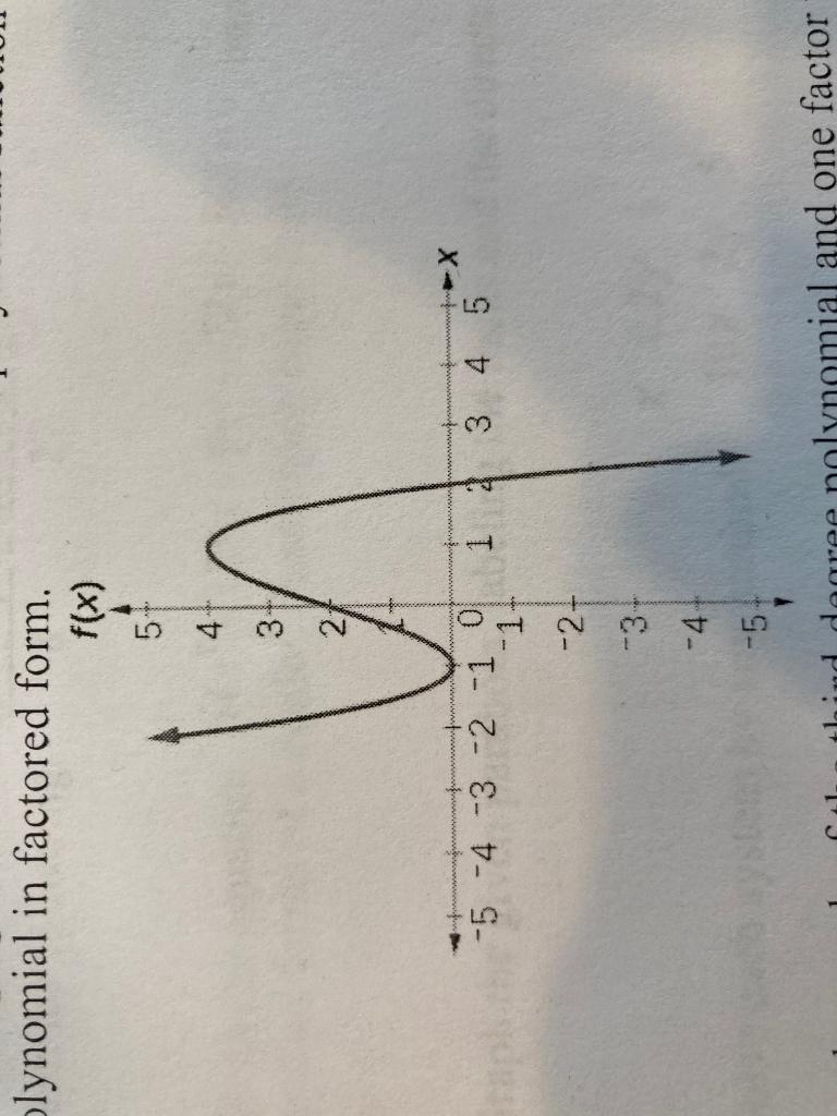 Solved Use the graph to write the formula for a polynomial | Chegg.com